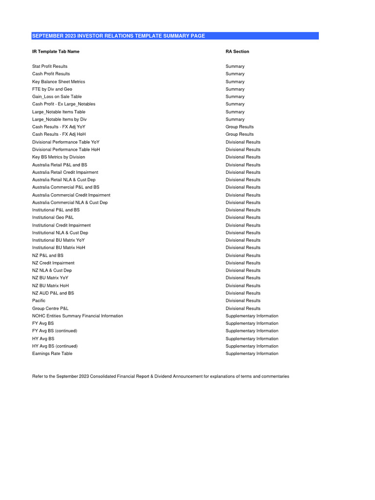 September 2023 Investor Relations Summary | PDF | Dividend | Income