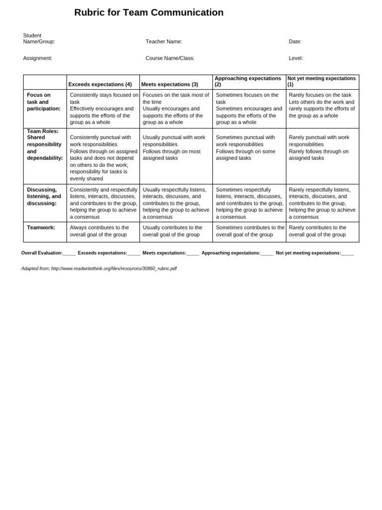 Team Communication Rubric | PDF | Social Psychology | Organizational ...