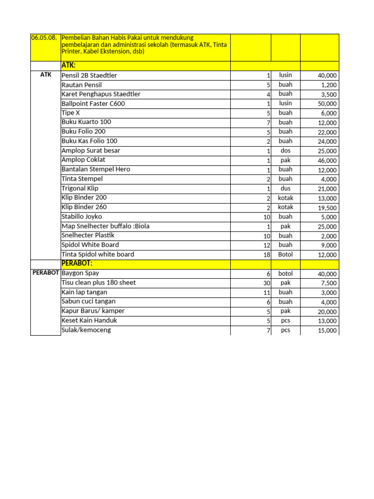 Belanja Kak Kanafi | PDF