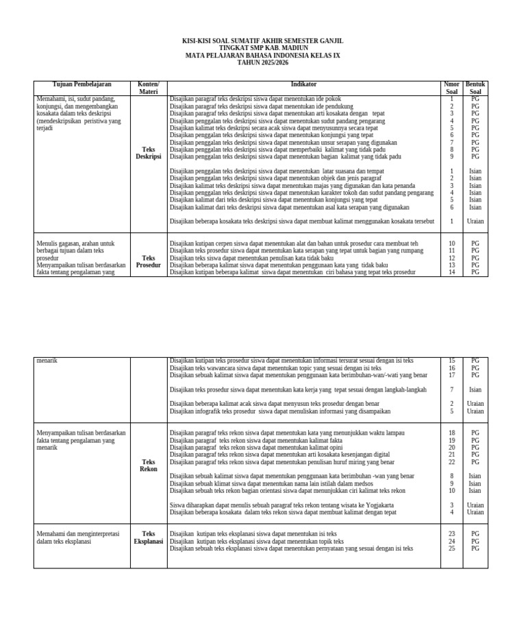 Kisi-kisi Sas 9 Bin 25-26 | PDF