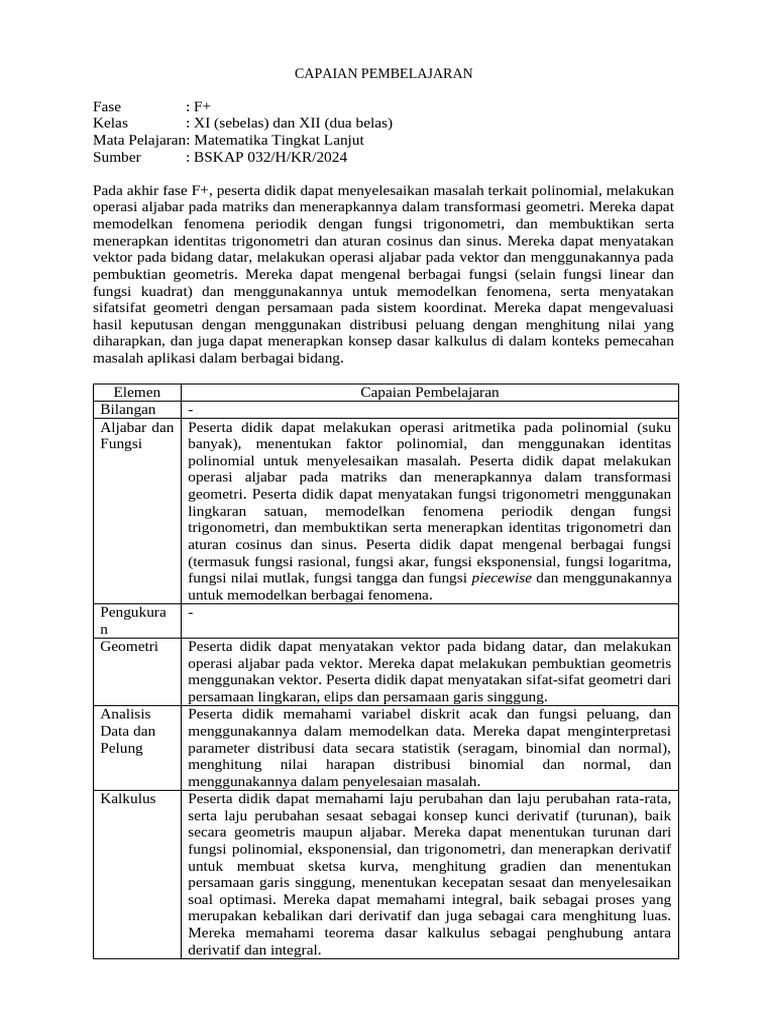 Capaian Pembelajaran Matematika F+ XI-XII | PDF