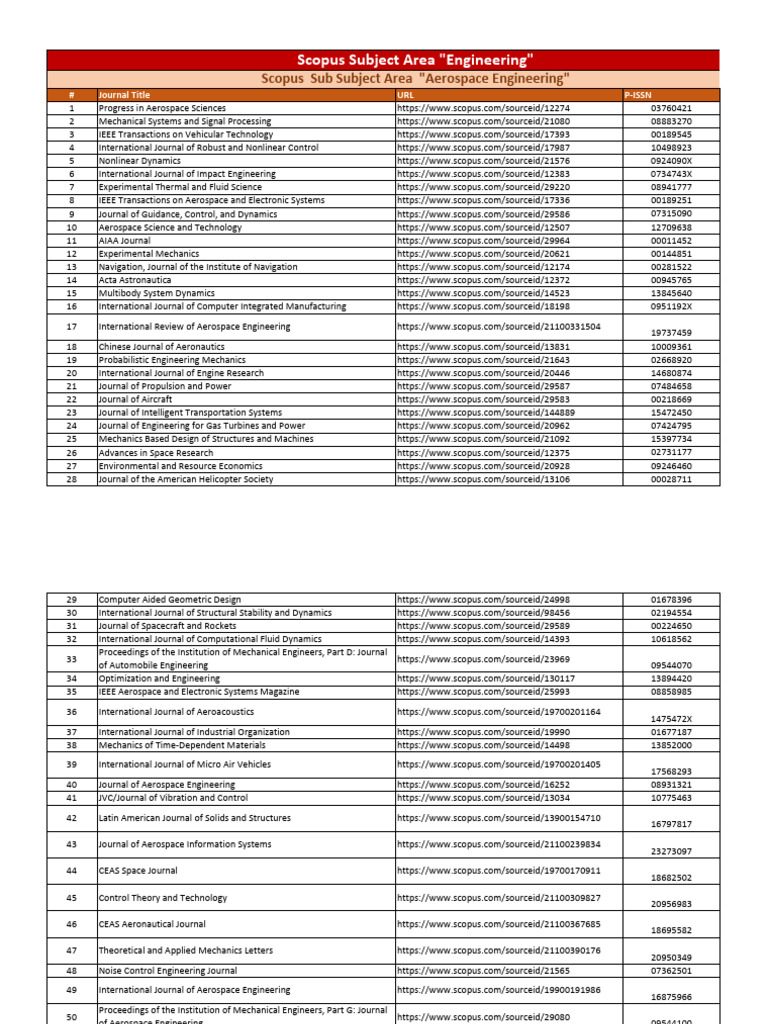 List of Engineering Journals | PDF | Biomedical Engineering | Biomaterial