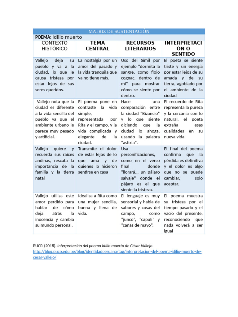 Matriz de Sustentación (Idilio Muerto) | PDF
