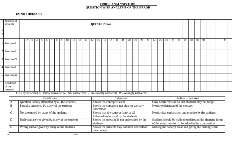 Error Analysis Tool for Student Performance | PDF