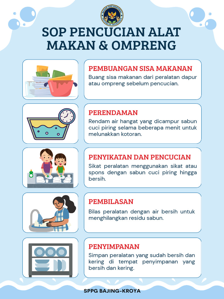 Poster Sop | PDF