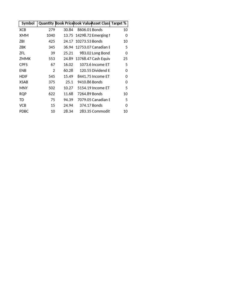 TFSA Portfolio Holdings Input | PDF