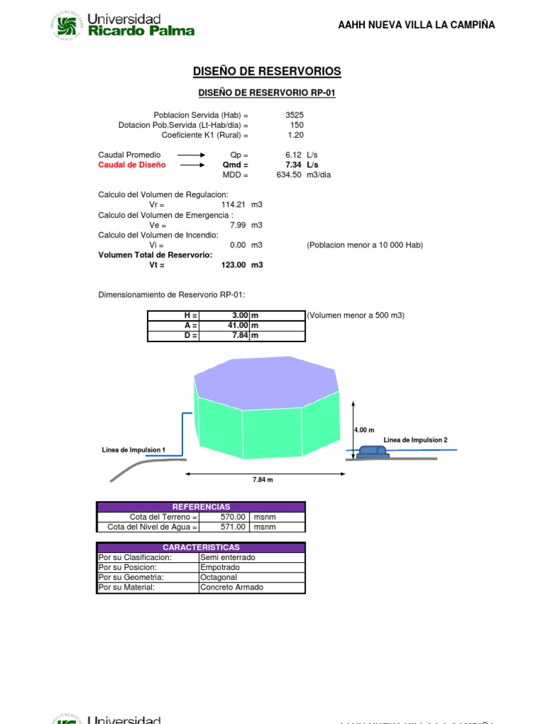 Diseño de Reservorios