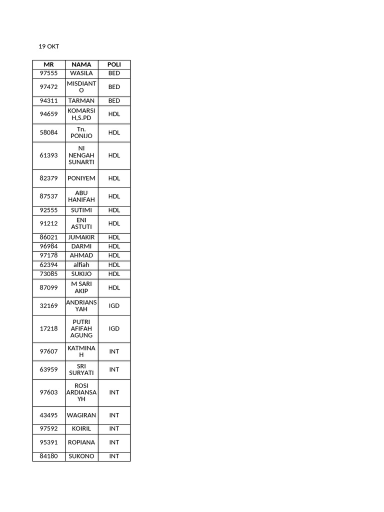 Patient List by Department and Name | PDF