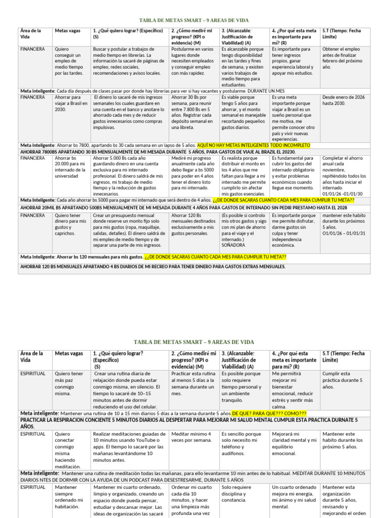tablas para elaborar metas smart | PDF | Autoestima | Las emociones