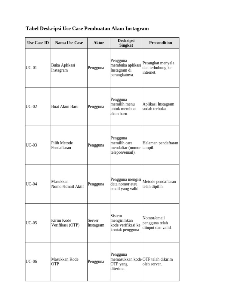 Tabel Deskripsi Use Case | PDF