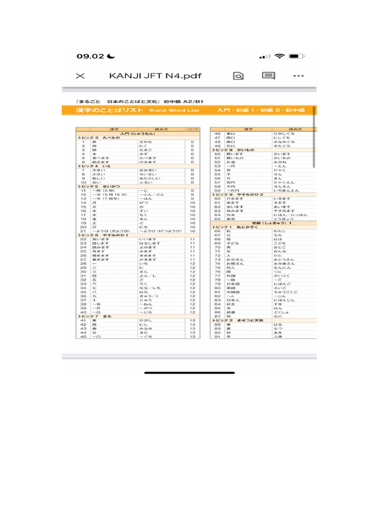 Kanji JFT N4 Images 2 | PDF