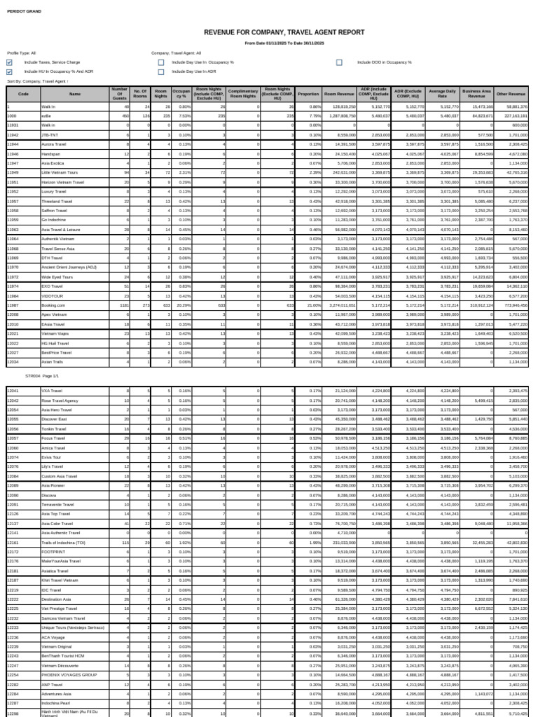 STR004 - Revenue For Company, Travel Agent Report | PDF