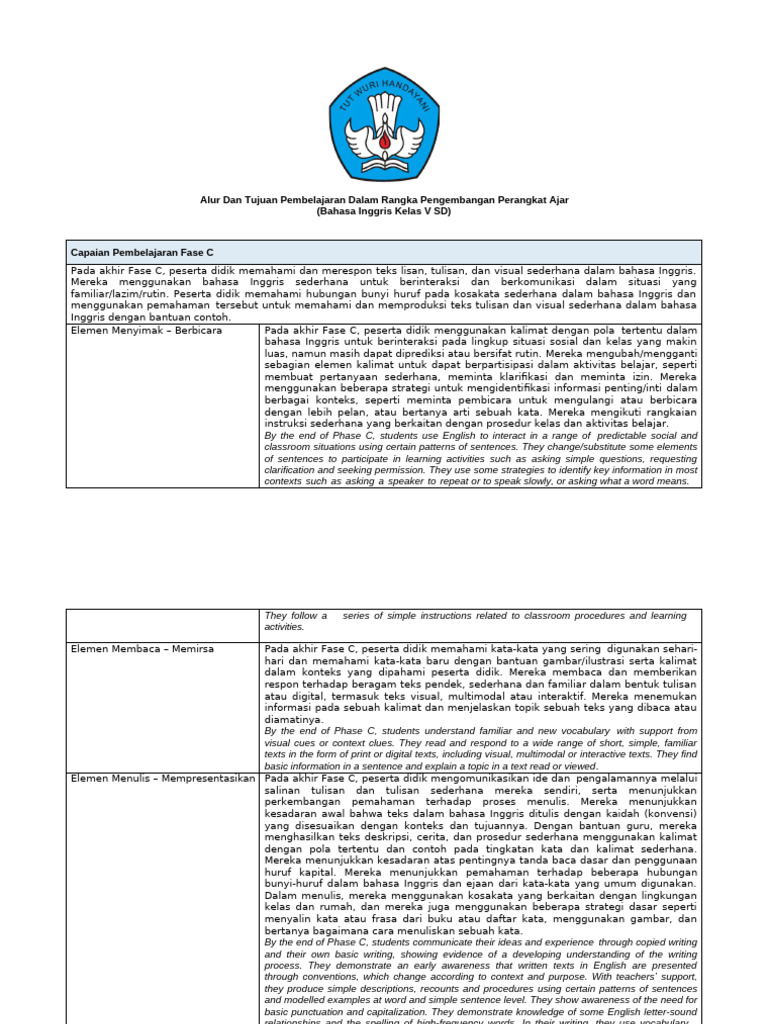 ATP & CP Kelas v B.inggris Ganjil | PDF