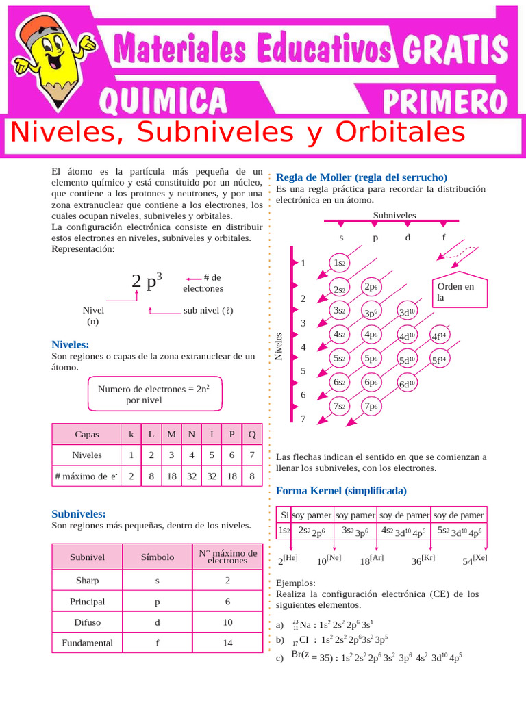 Niveles Subniveles y Orbitales Para Primer Grado de Secundaria | PDF ...