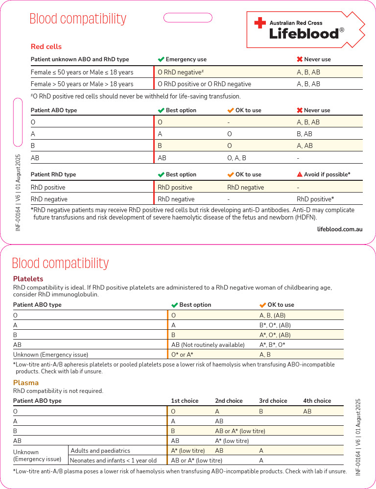 J25266 Blood Compatibility Card 3.1 FA Screen | PDF | Blood Type ...