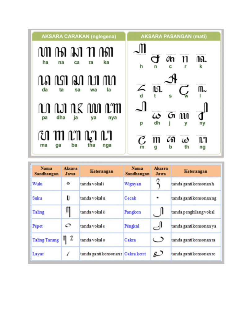 Aksara Jawa | PDF