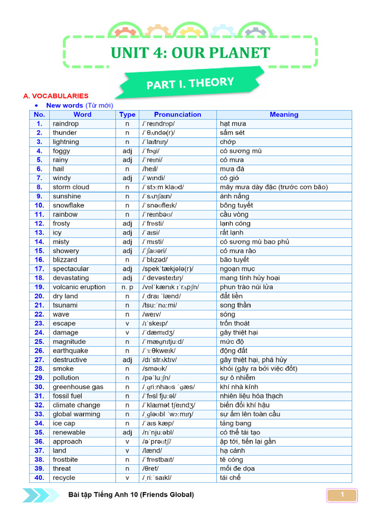 Unit 4 (Friends Global 10) (HS) . | PDF