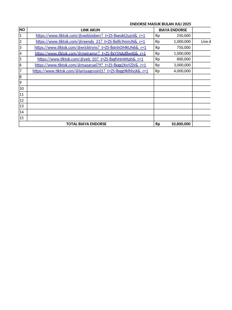 Laporan Endorse 22 September 2025 | PDF