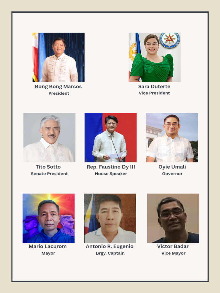 Philippine Government Officials List | PDF