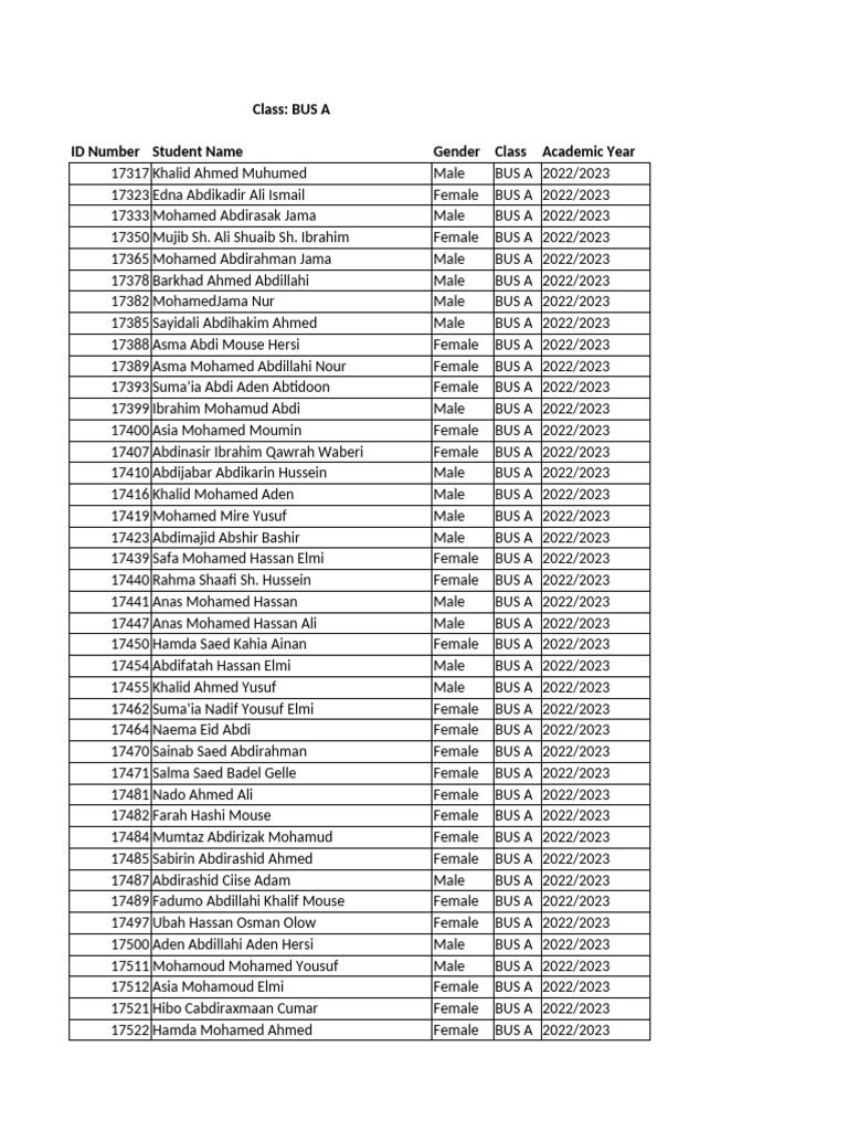 Faculty of Business Borama | PDF | Business
