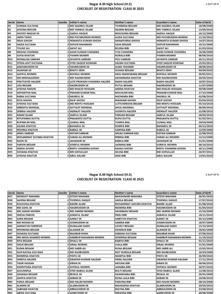 Checklist of Registration 2025 Class IX | PDF