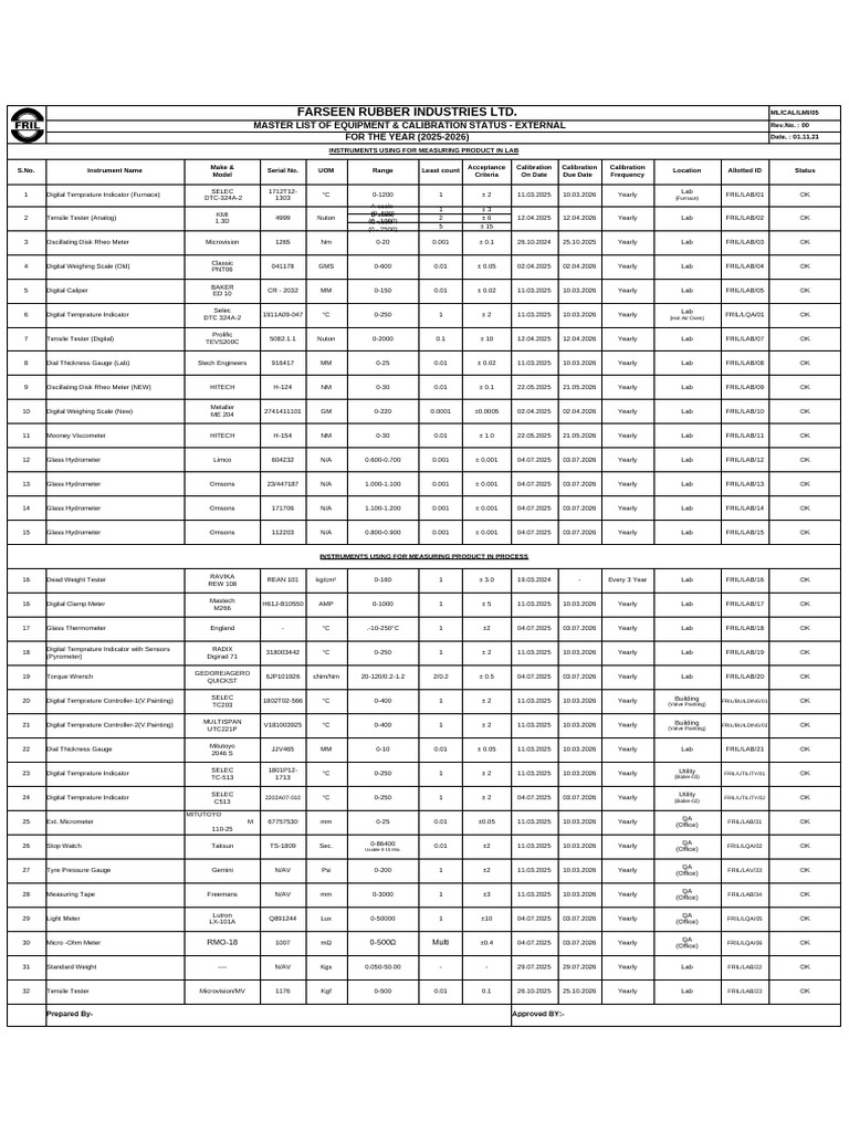 Equipment Calibration Status 2025-2026 | PDF | Calibration | Quantity