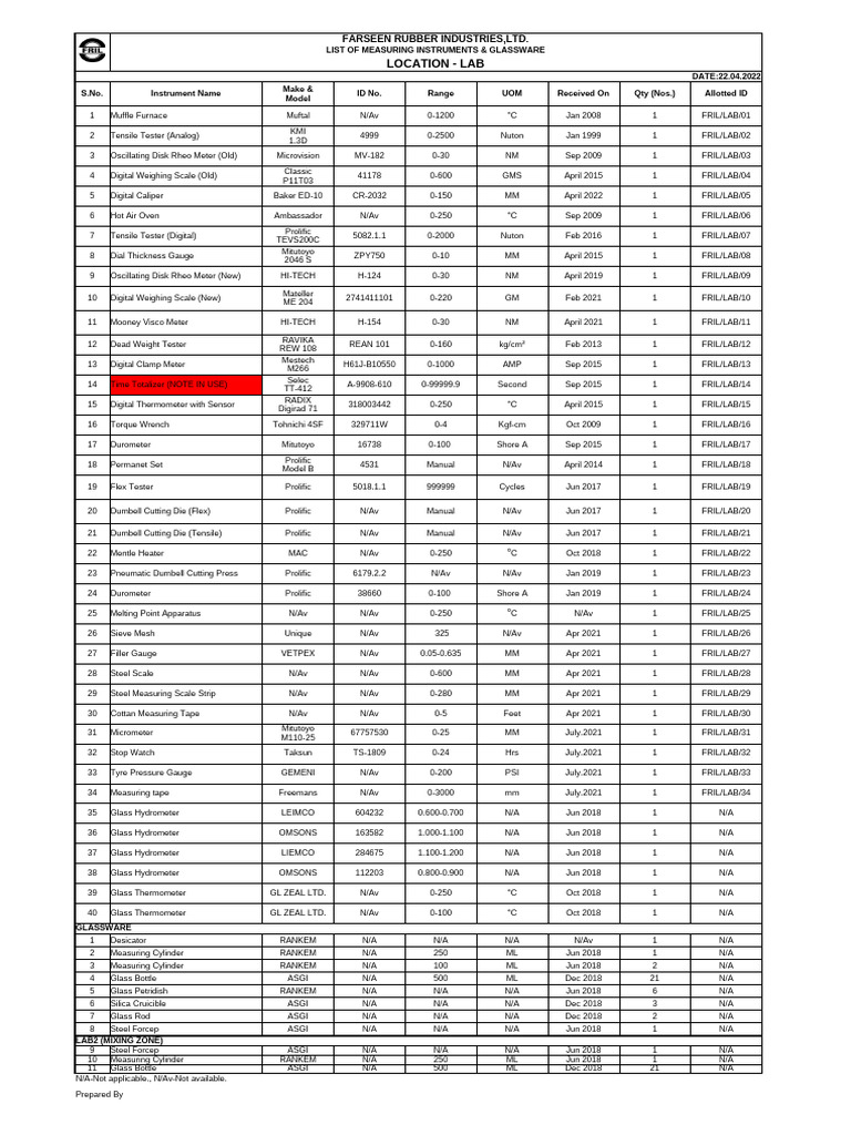 Measuring Instruments List for Lab | PDF | Equipment