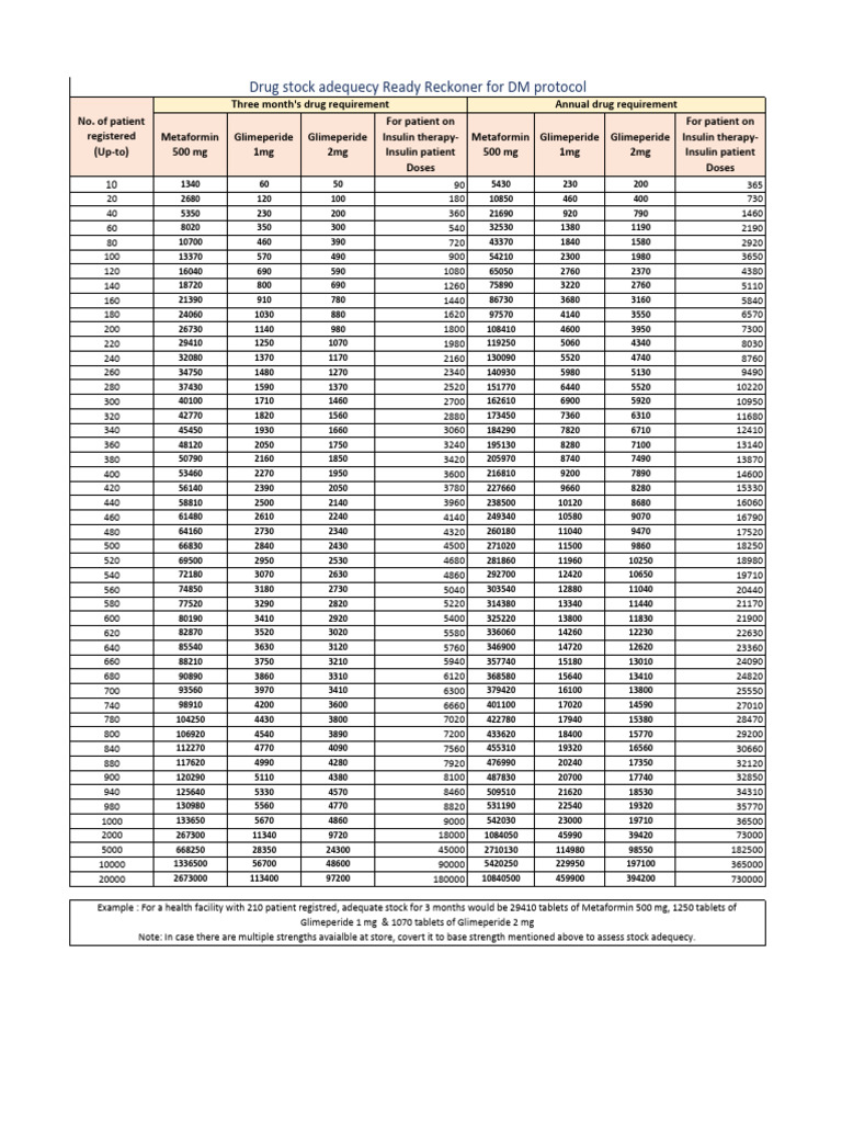 Diabetes Ready Reckoner Maharashtra | PDF | Diabetes | Drugs