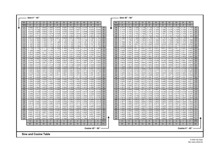 Sine Table | PDF | Trigonometric Functions | Real Analysis