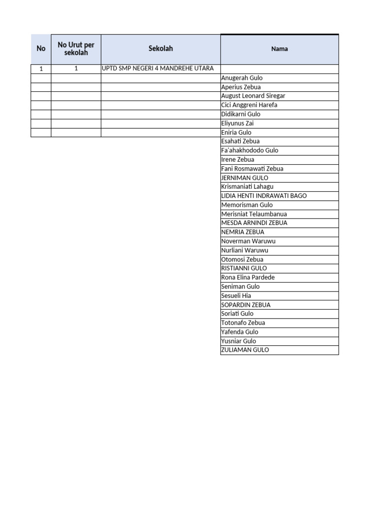 Format Verifikasi Data Guru Dan Tenaga Kependidikan | PDF