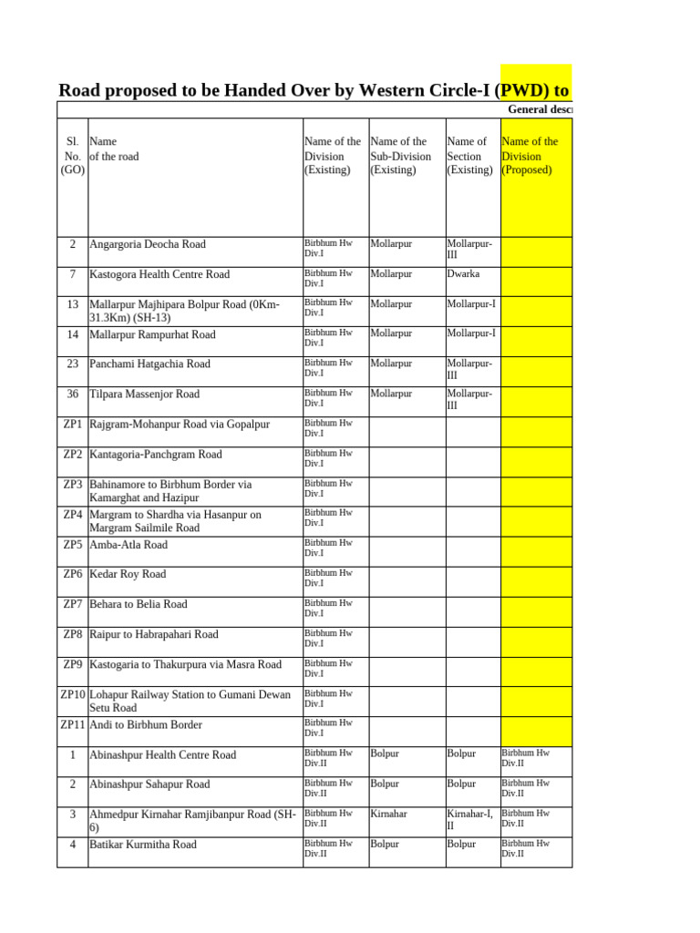 Birbhum District Road Overview | PDF