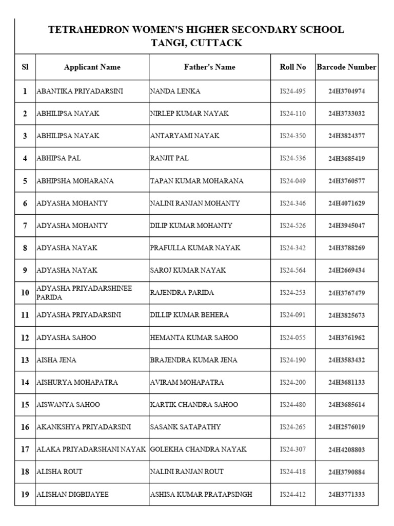 2nd Year Girls Barcode | PDF