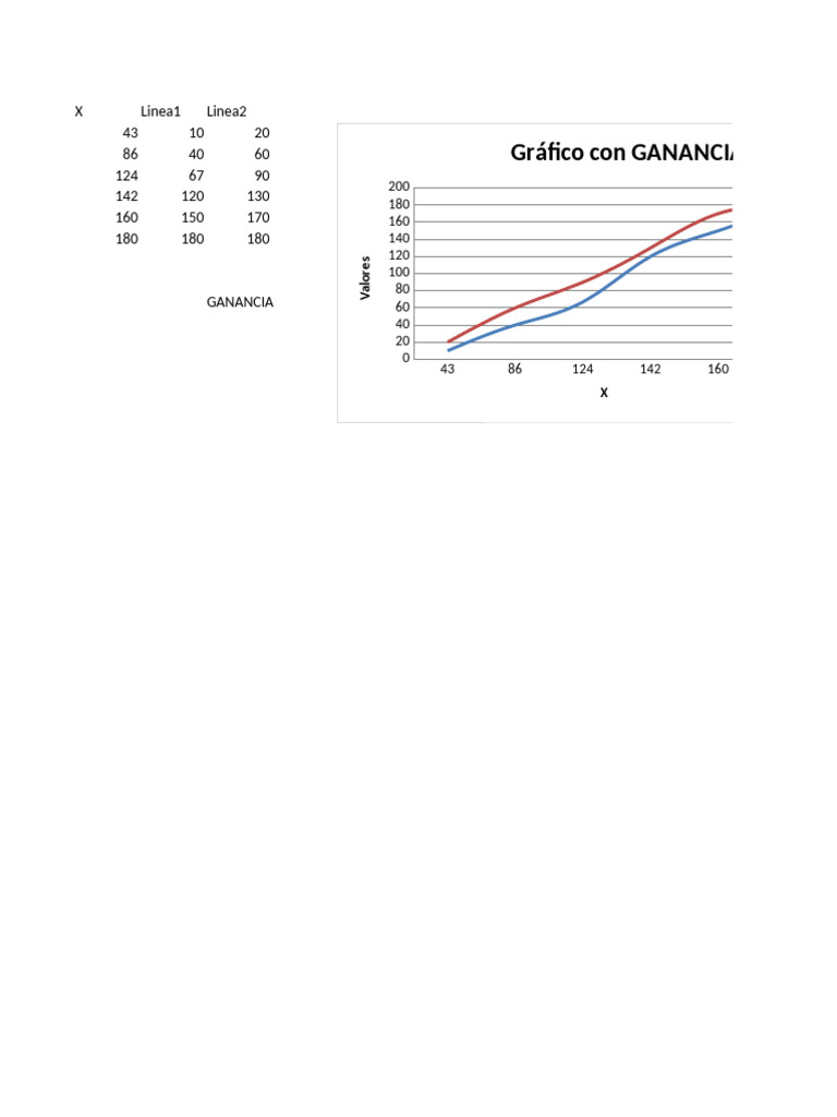 Grafico Ganancia | PDF