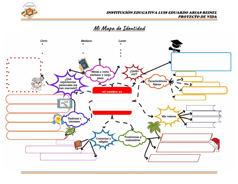 Mapa de Identidad - Folleto | PDF