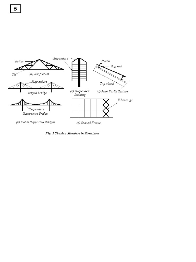 Tension Members: Design and Behavior | PDF | Deformation (Engineering ...