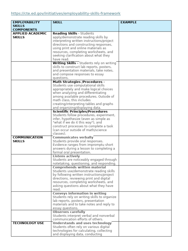 EMPLOYABILITY SKILLS COMPONENTS-1_table4 | PDF | Critical Thinking ...