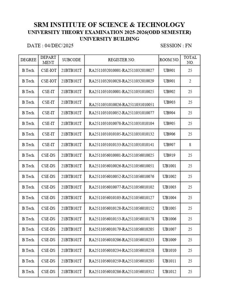 B.Tech CSE Exam Room Allocation 2025 | PDF