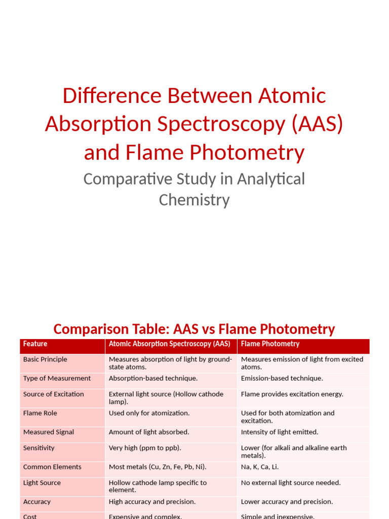 AAS vs Flame Photometry Comparison Guide | PDF | Atomic Absorption ...