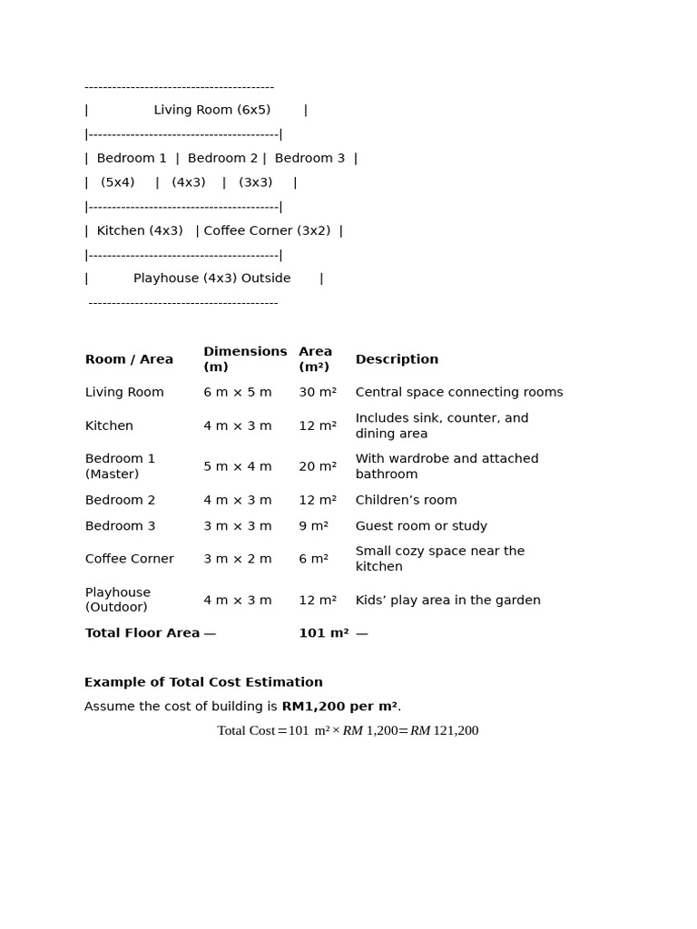 Example of PBL f3 Dream House | PDF