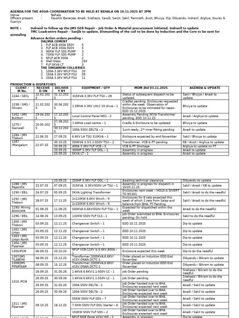 Agenda For The 405th Coordination Meeting To Be Held at Behala On 10.11 ...