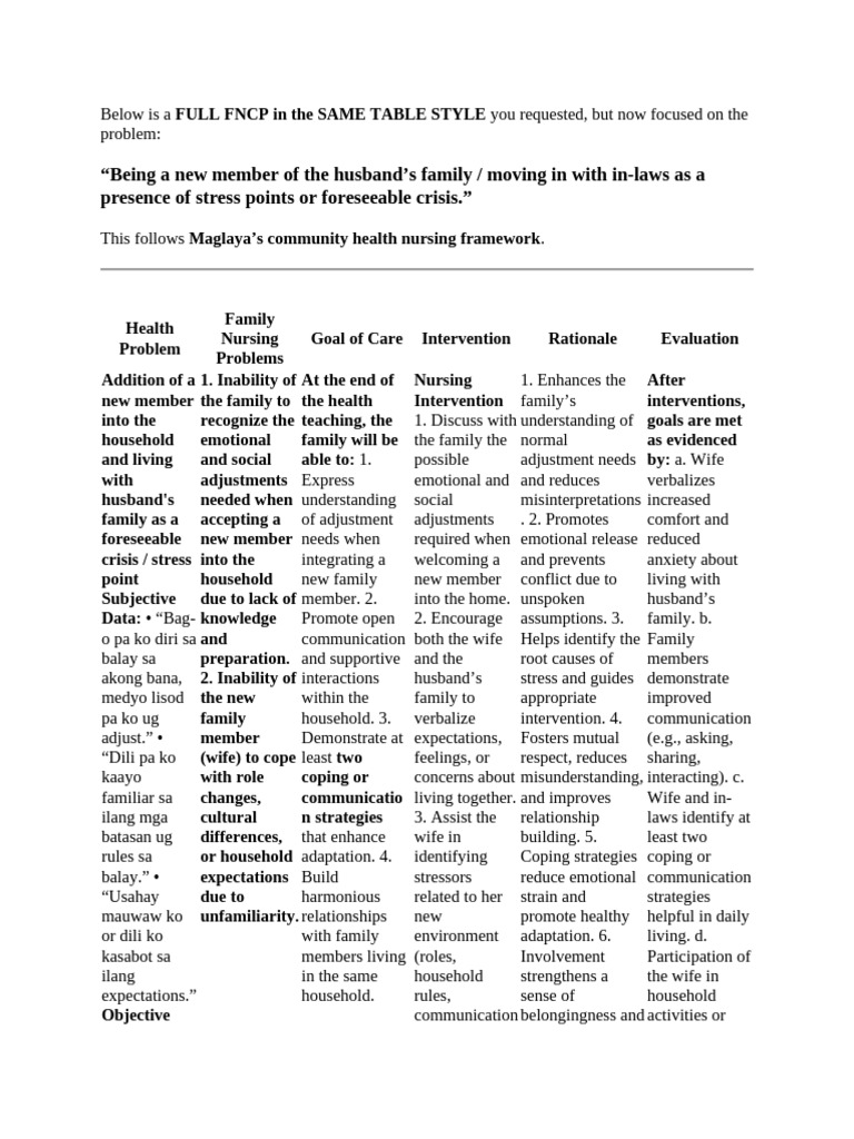 Below Is A FULL FNCP in The SAME TABLE STYLE You Requested | PDF ...
