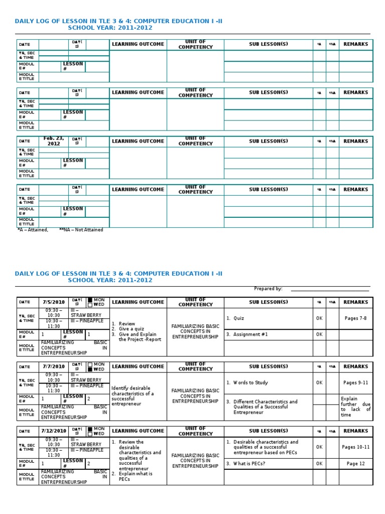 TLE 3 & 4 Daily Lesson Log | PDF | Entrepreneurship | Educational ...