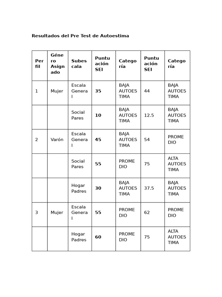 Pre Test | PDF