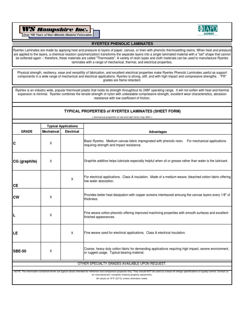 PSG Ryertex Phenolic | PDF | Canvas | Textiles