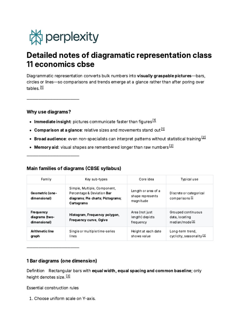 Diagrammatic Representation in Economics | PDF | Histogram | Area