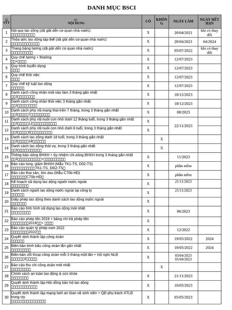 Checklist Bsci | PDF