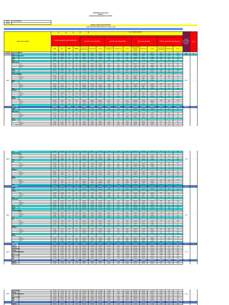 Updated SDO Ilocos Sur Learning ResourceSLMs Gadgets TVs Video Lessons ...