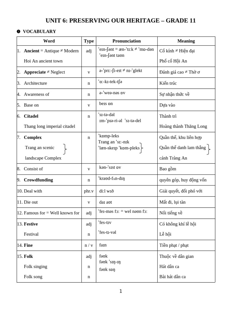 Unit 6: Preserving Our Heritage - Grade 11: Vocabulary Word Type ...
