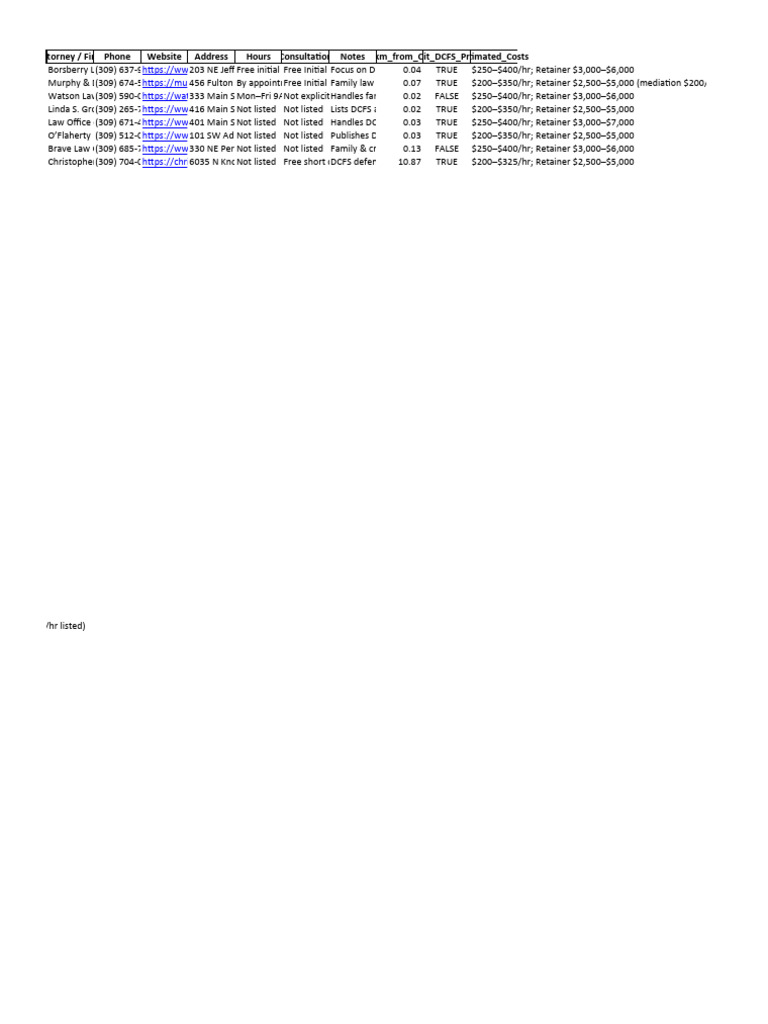 Peoria DCFS Attorneys With Costs | PDF | Child Protective Services ...
