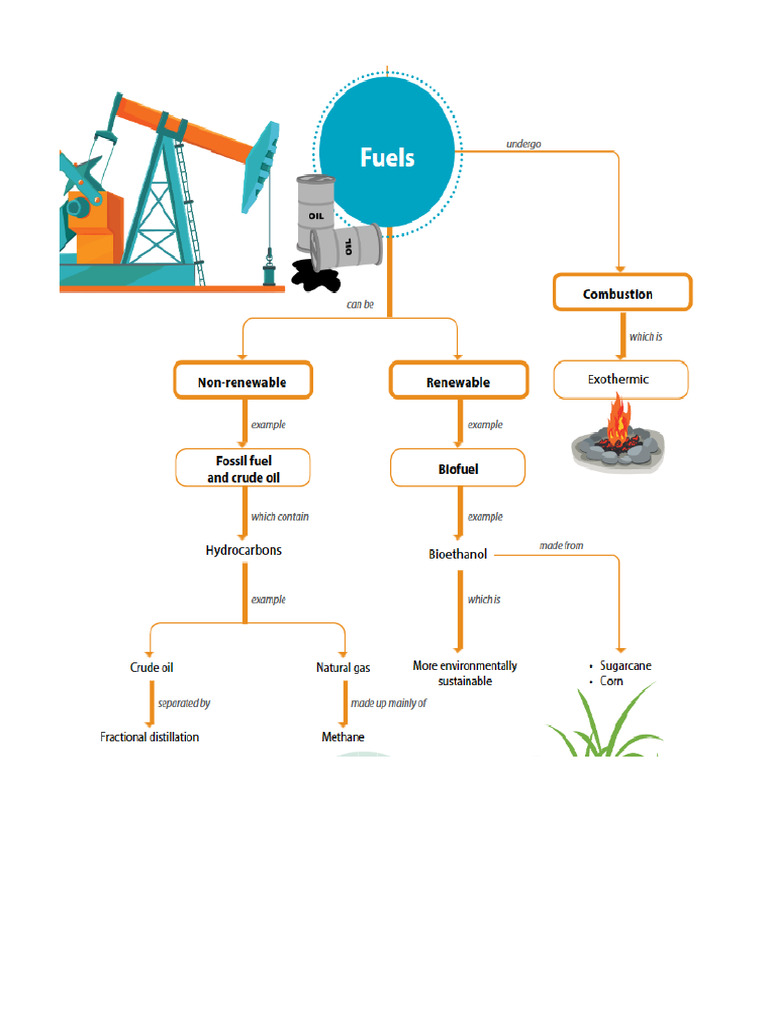 18 Fuel | PDF
